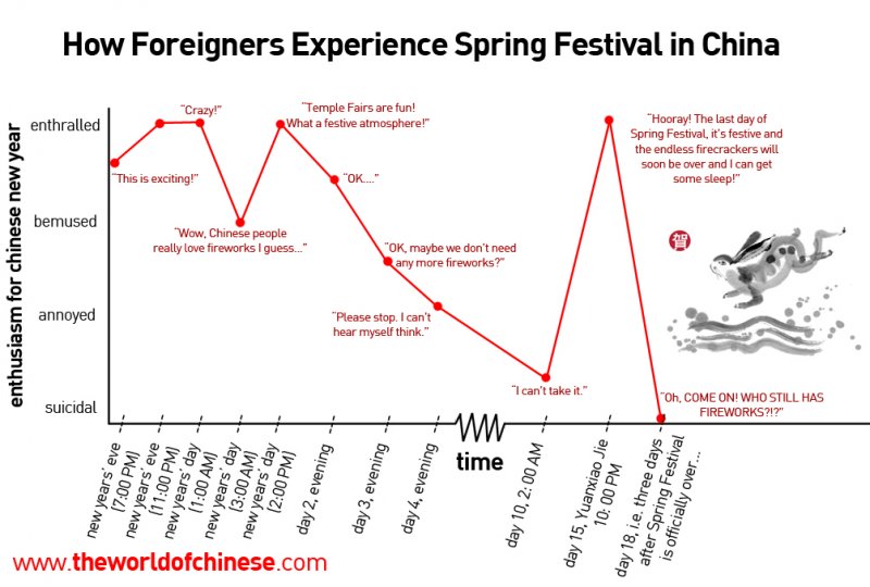 Throwback Thursday: How Foreigners Used to Celebrate Spring Festival ...