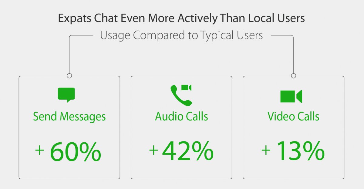 Foreigners Are Out-WeChatting China's Most Active WeChatters | the ...